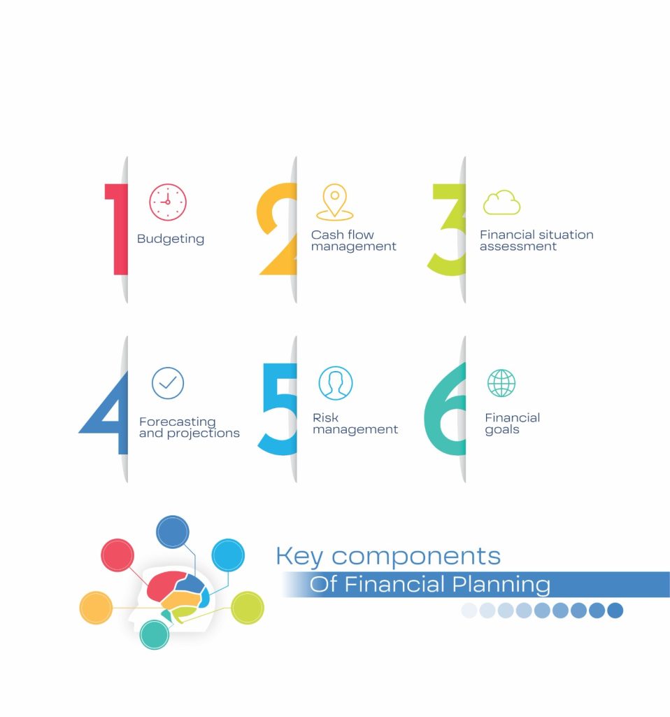 Introducing Financial Planning for Small Businesses - mintyn