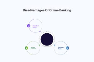 Advantages and Disadvantages of Online Banking | Mintyn Bank