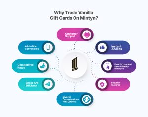 Vanilla Gift Cards - mintyn