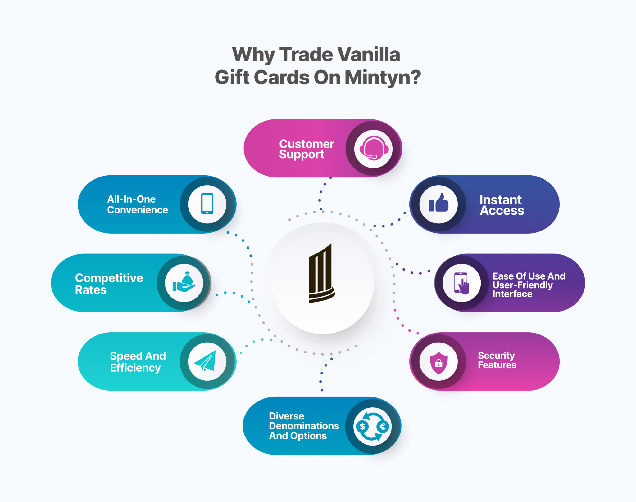 Vanilla Gift Cards - mintyn