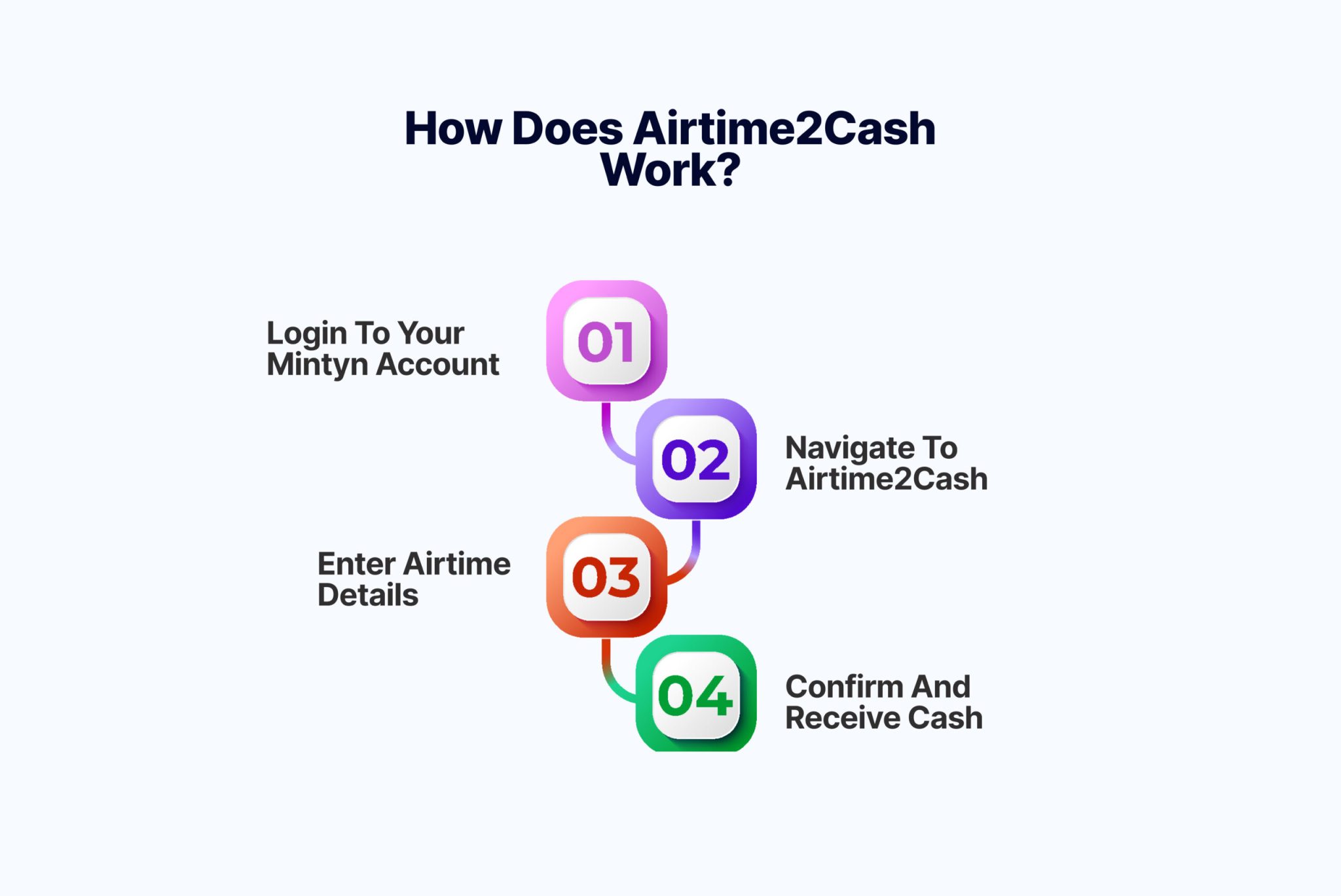 Airtime To Cash - mintyn