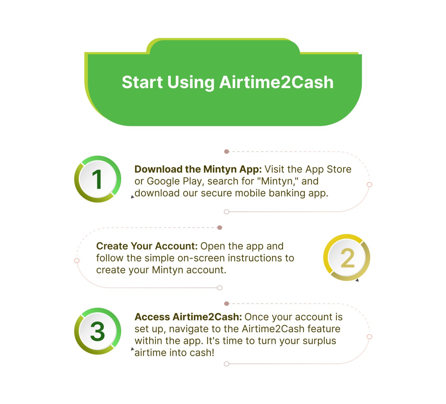 Airtime To Cash - mintyn