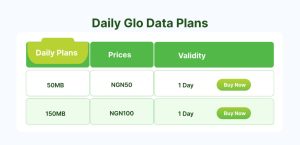 Glo Data Plan - mintyn