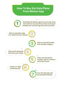 Glo Data Plan - mintyn