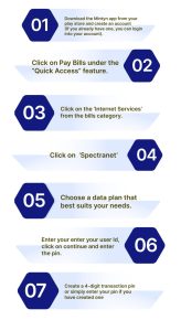 Spectranet Data Plan - mintyn