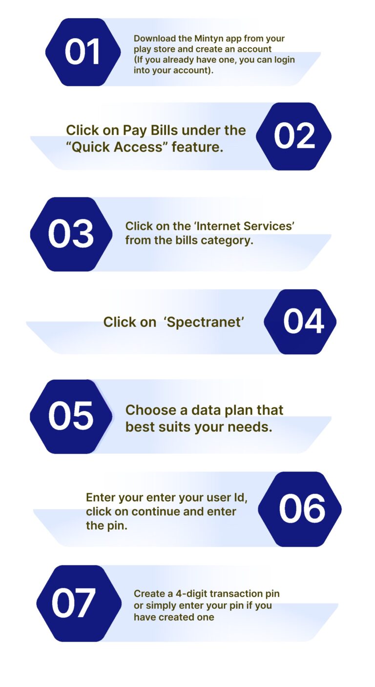 Spectranet Data Plan - mintyn