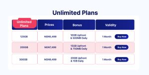 Spectranet Data Plan - mintyn