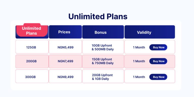 Spectranet Data Plan - mintyn