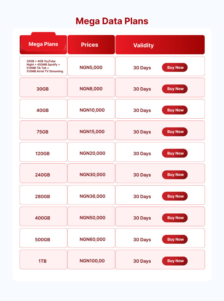 Airtel Data Plan - mintyn