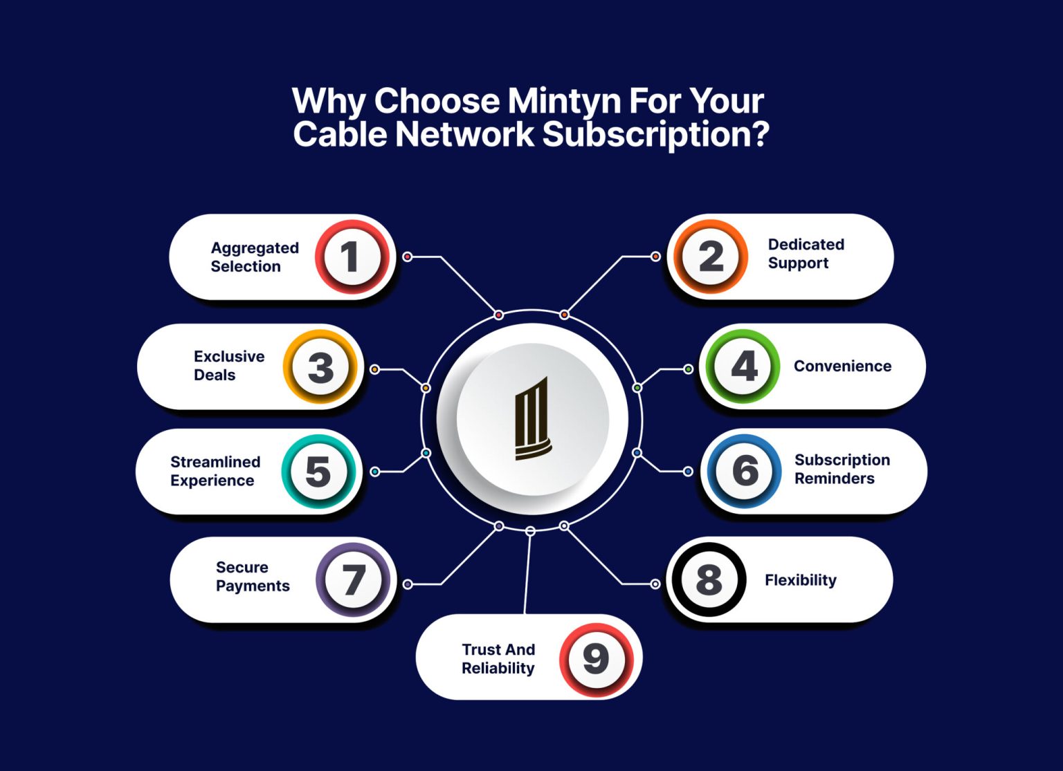Cable Tv - mintyn
