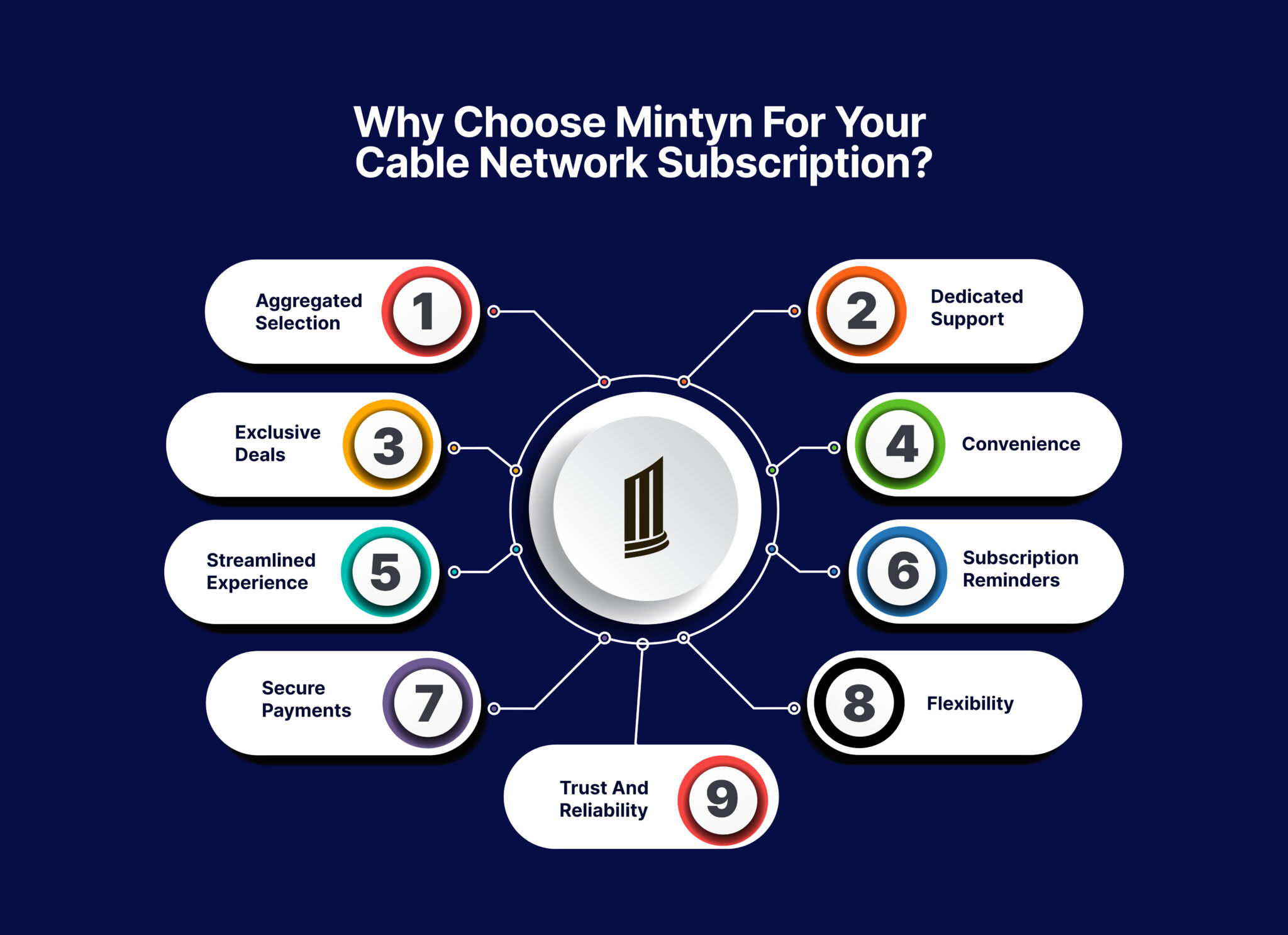 Cable Tv - mintyn