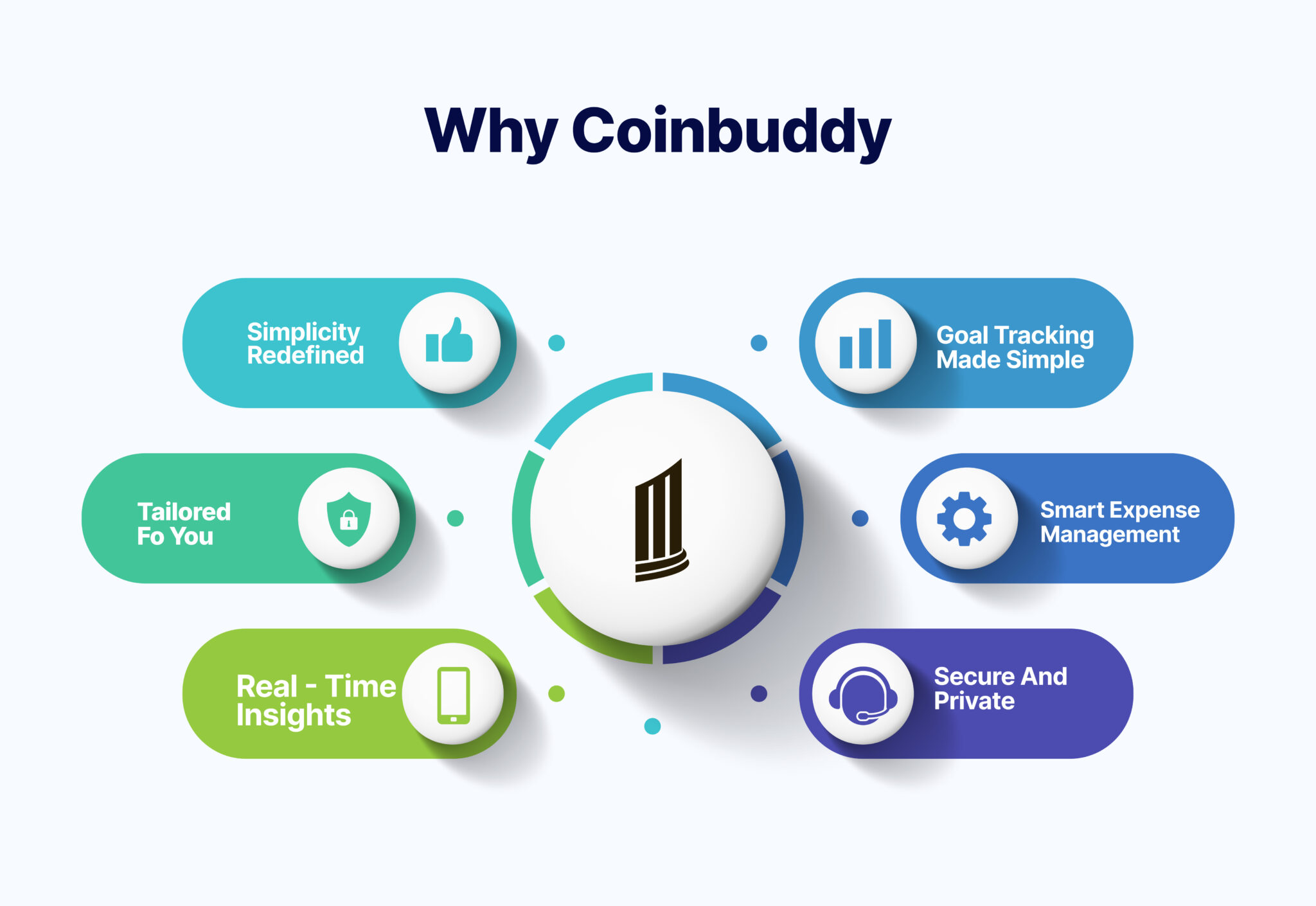 Budgeting Coinbuddy - mintyn